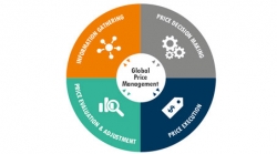 Price Management / Syncron - Maintenance and Co